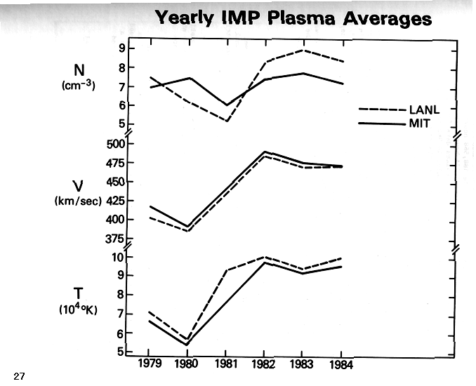 Data Cross-Normalization
